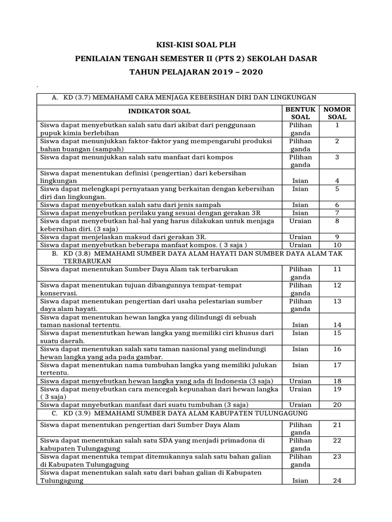 KISI-kisi PLH | PDF