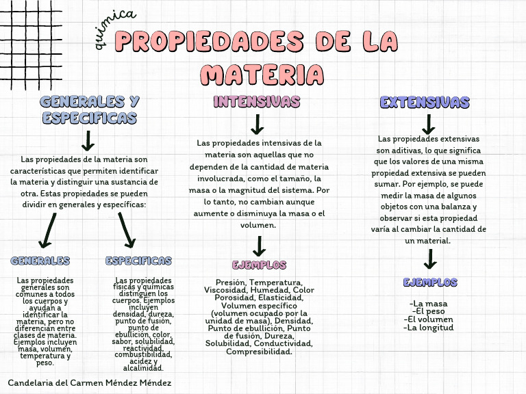 Mapa conceptual (propiedades de la materia) | PDF