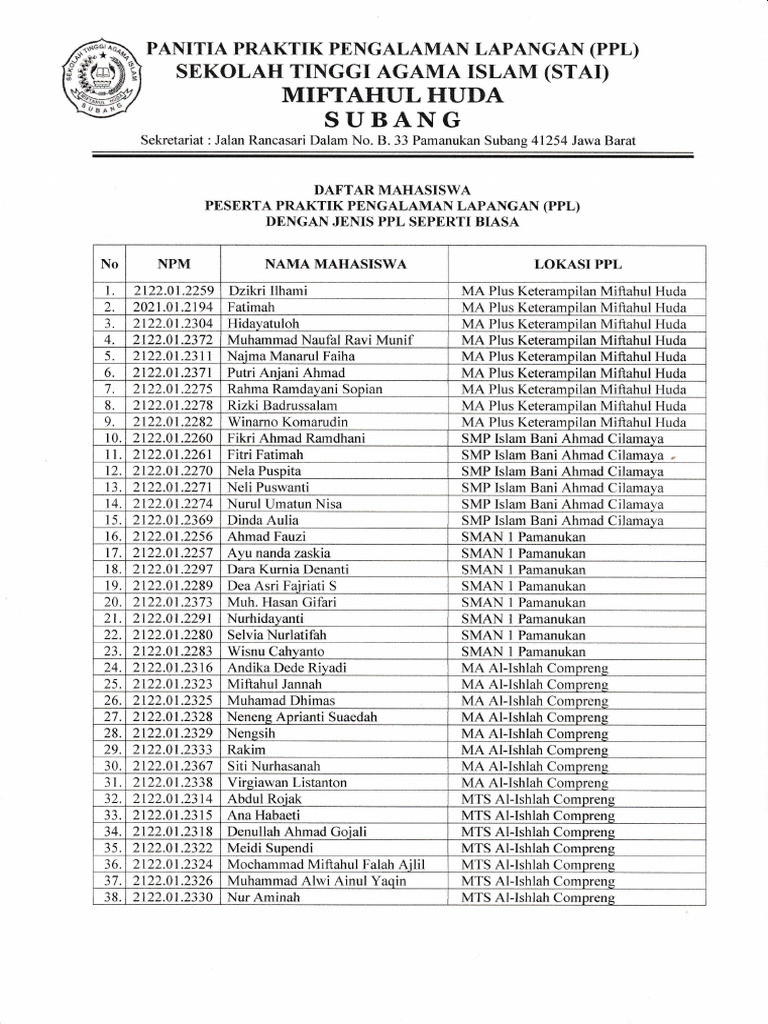 Daftar Peserta PPL 2024 - 20240809 - 0001 | PDF