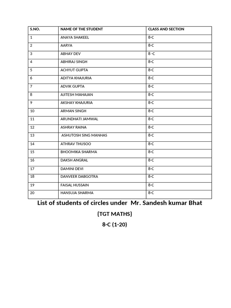 List of Students of Circles Under Mr. Sandesh Kumar Bhat: (TGT Maths) 8-C (1-20) | PDF