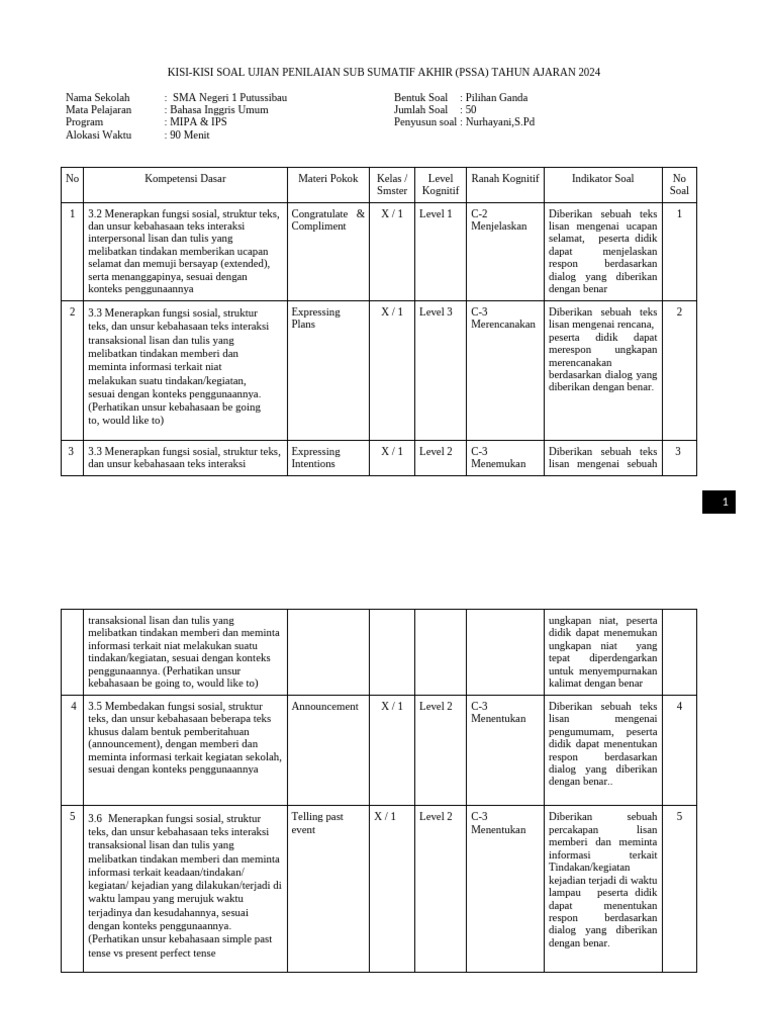 1.. Kisi Kisi Listening 1-15 Pssa Bahasa Inggris 2024 | PDF