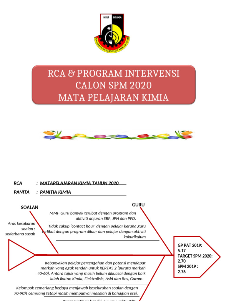 RCA Dan Program Intervensi SPM 2020 MP Kimia | PDF
