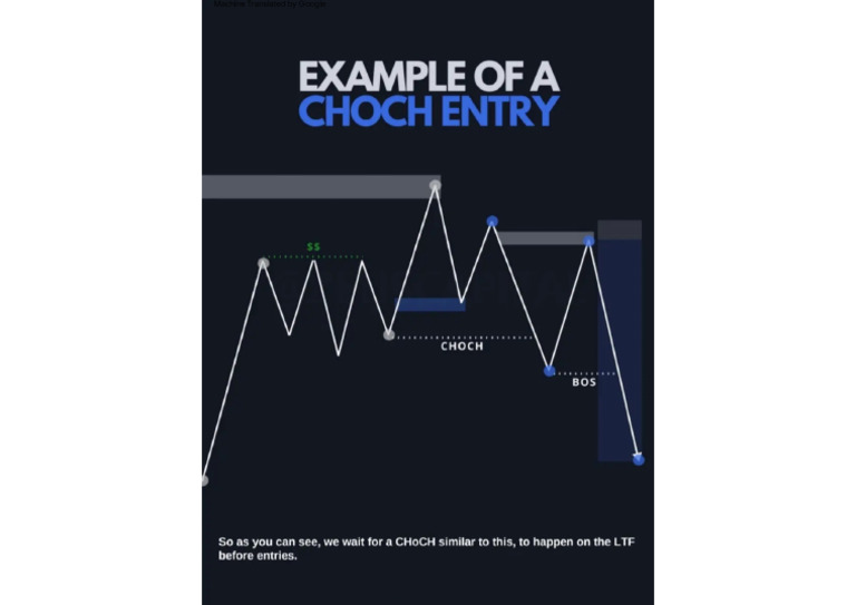 Choch Entry | PDF