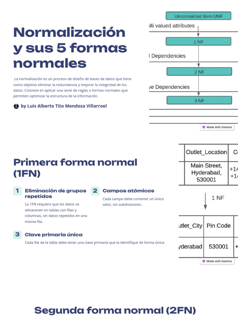 Normalizacion y Sus 5 Formas Normales | PDF | Bases de datos ...