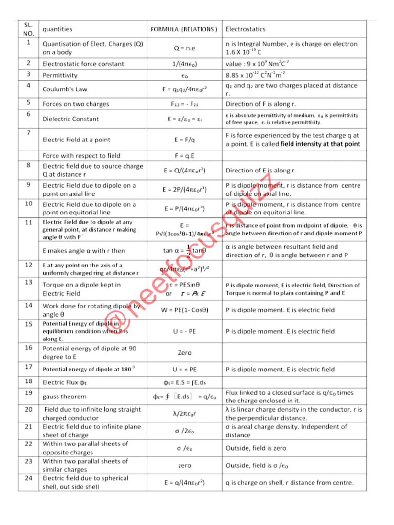 Physics Flashcards | PDF