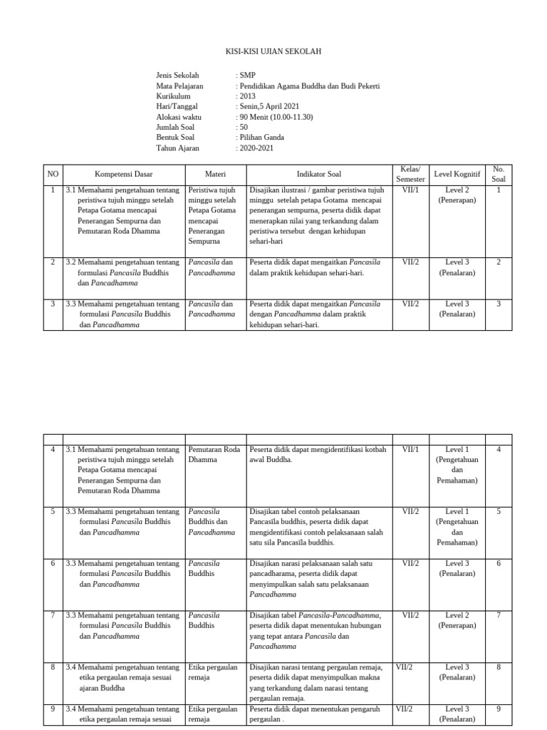 Kisi2 US P.A Buddha 2020-2021 | PDF