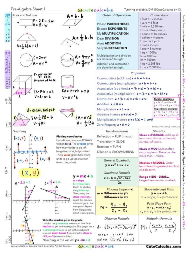 Pre-Algebra Formula Chart Cheat Sheet | PDF