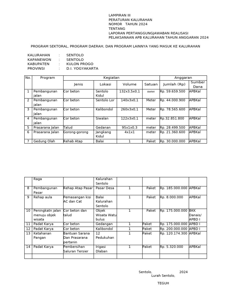 Lampiran Iii Program Sektoral 2023 | PDF