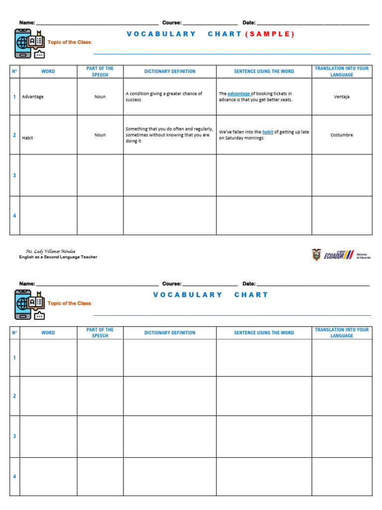 Vocabulary Chart 2024 | PDF