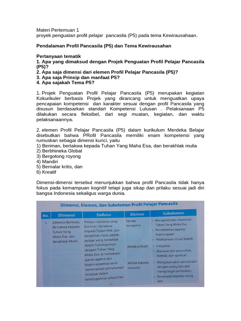 Modul Projek - Modul P5 Berwirausaha Dengan Kain Perca Kelas XI - Fase ...