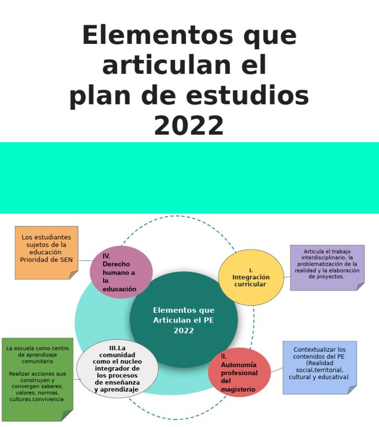 Elementos Que Articulan El Plan de Estudios 2022 | PDF