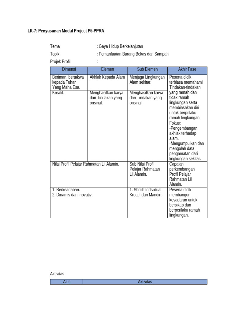 LK-7: Penyusunan Modul Project P5-PPRA | PDF