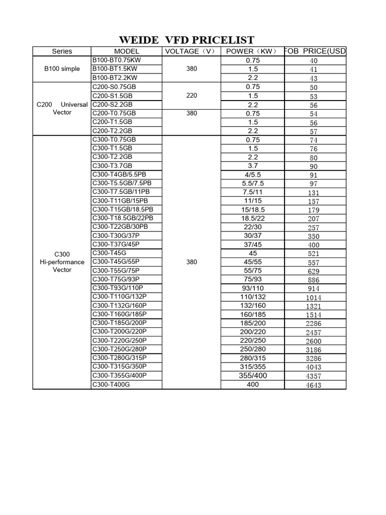 Weide VFD Pricelist (Usd) | PDF