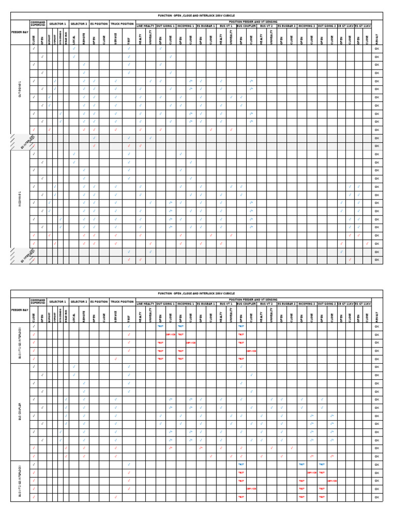 Function and Interlock System | PDF
