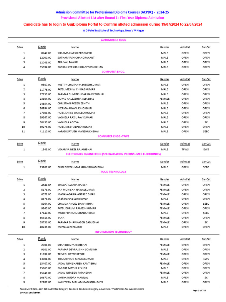 2024 R 1 Allotted | PDF