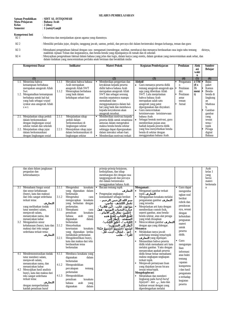 Silabus Kelas 2 2024 | PDF