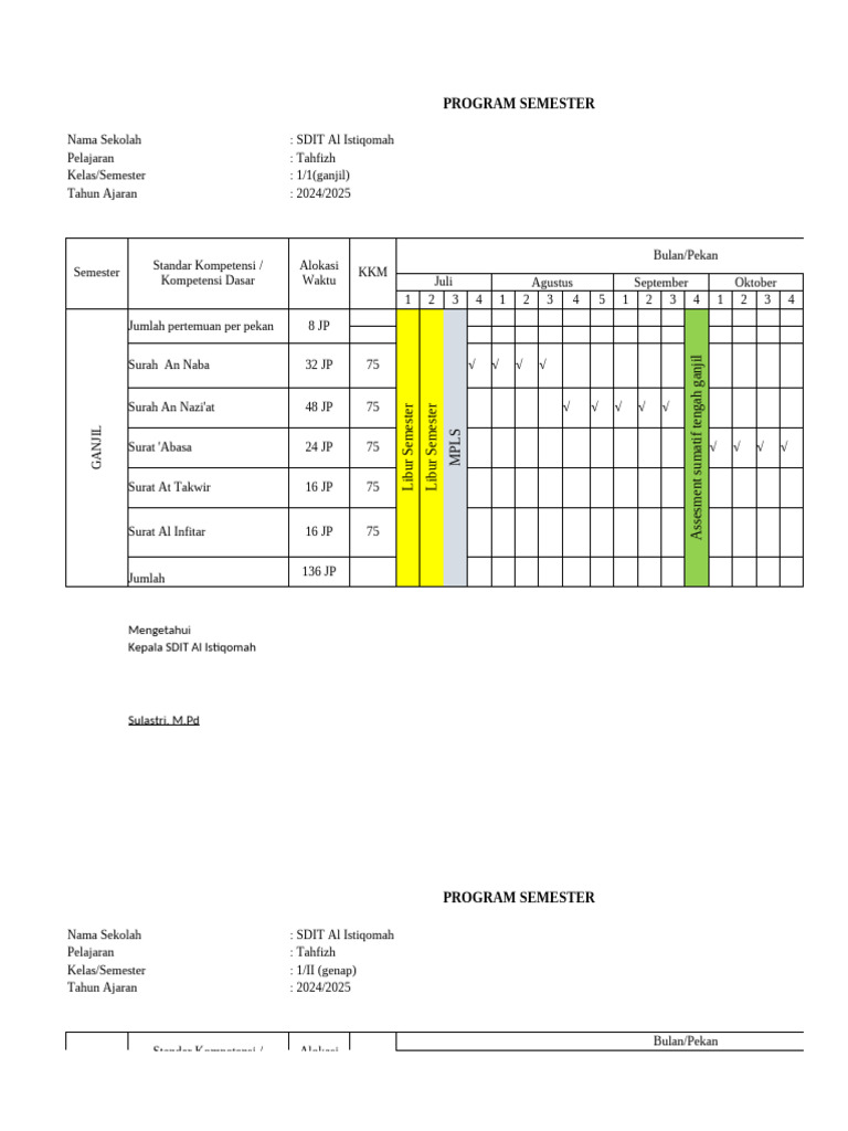 Promes Tahfidz Kelas 1 2425 | PDF
