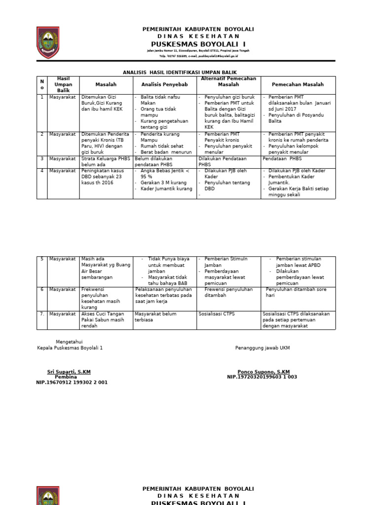 4.1.2.2 A Analisis Hasil Identifikasi Umpan Balik | PDF