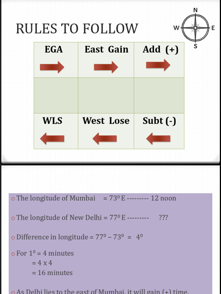 Class 9 - Geography - 1st Term - Chapter 2 - Geographic Grid ...