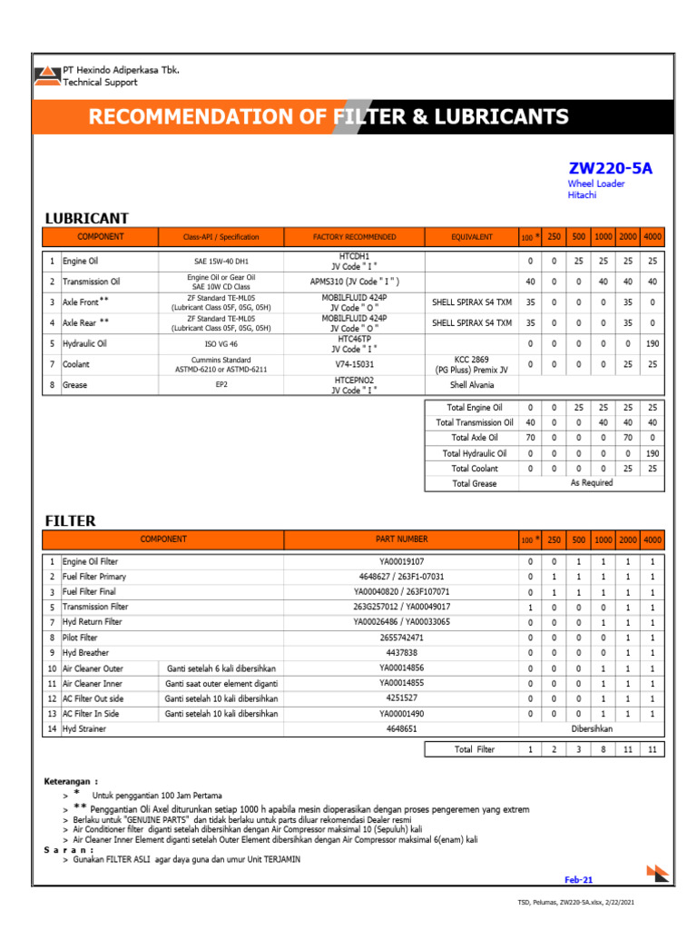 Recommendation Oil Filter & Lubricants ZW220-5A - 231120 - 205658 | PDF