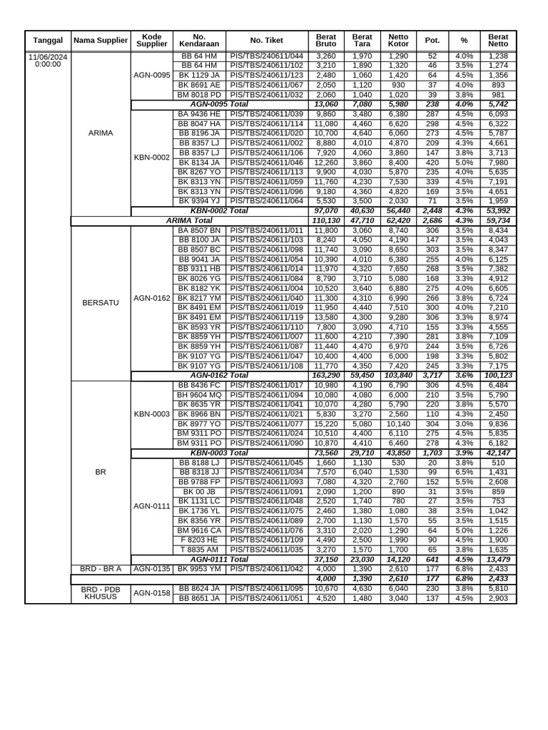 Supplier Ticket and Weight Data | PDF