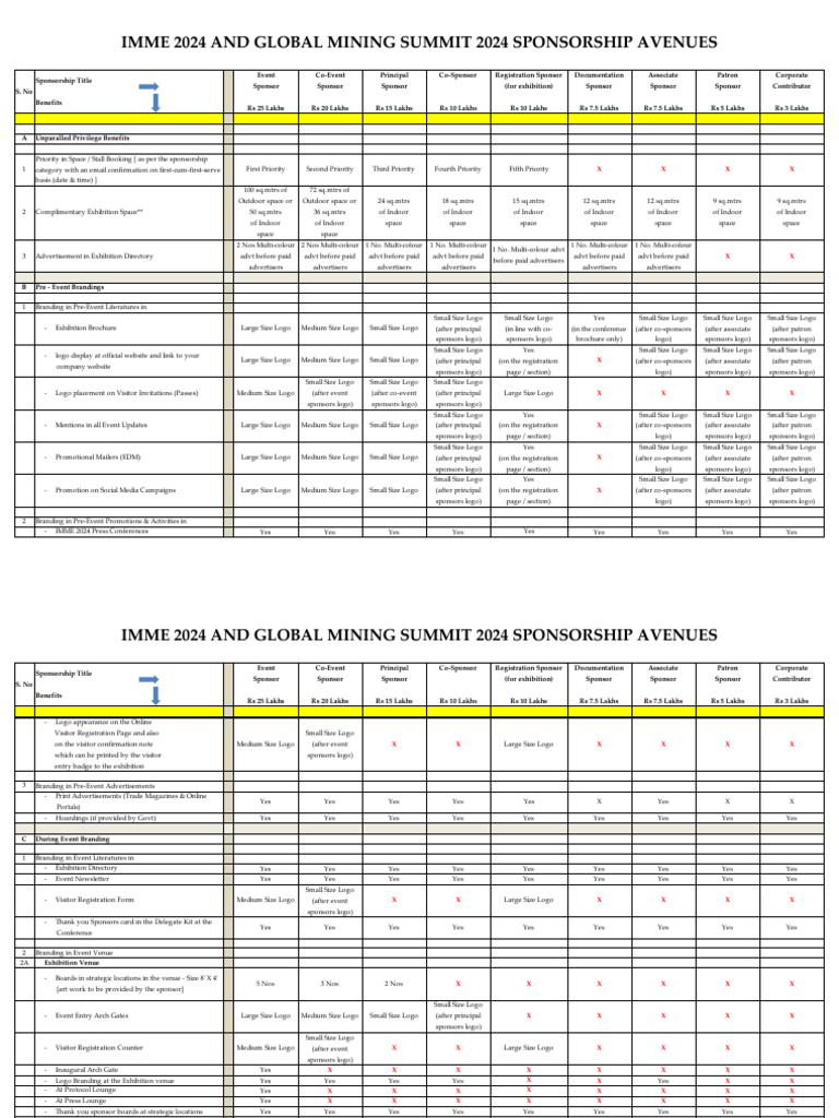 IMME 2024 Sponsorship Avenues | PDF