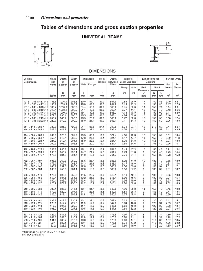 DESIGN OF BEAM TABLE 1 | PDF