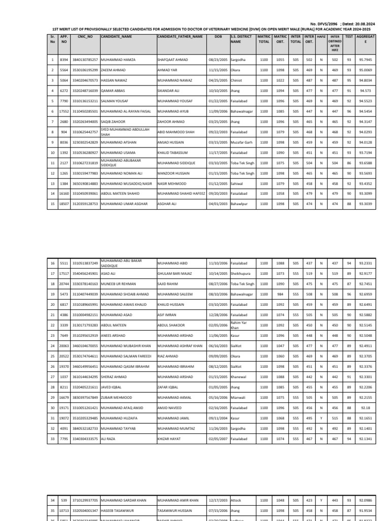 DVM - 1st Merit List | PDF