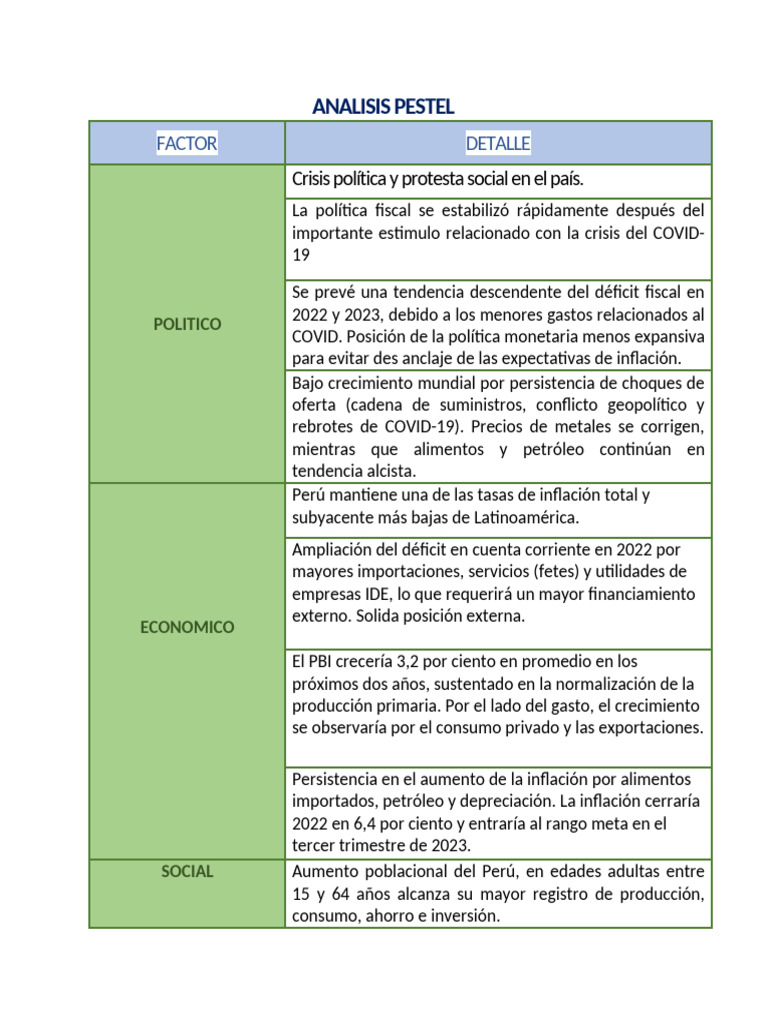 Analisis Pestel | PDF