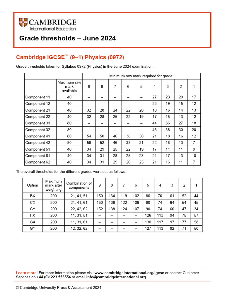 Physics 9-1-0972 June 2024 Grade Threshold Table | PDF