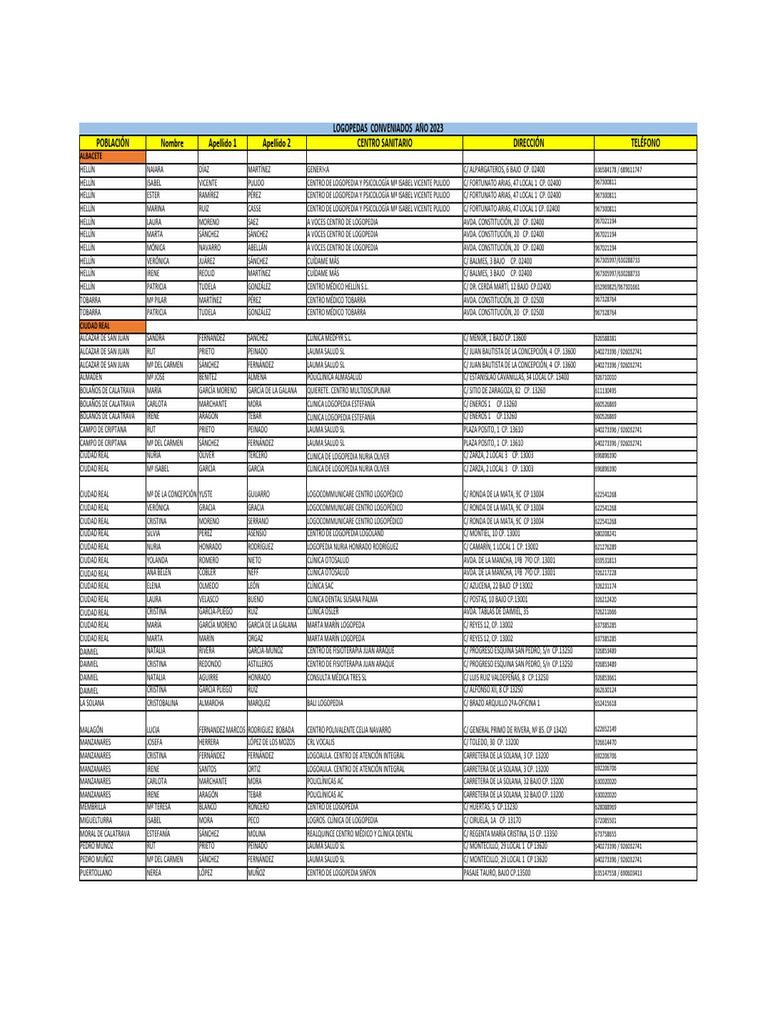 Logopedas Conveniados 2023-Definitivo | PDF