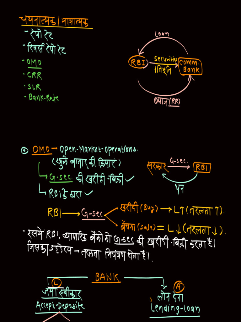 827) Economics by Vinay Sir SLR, CRR, OMO, BANK RATE - Notes | PDF