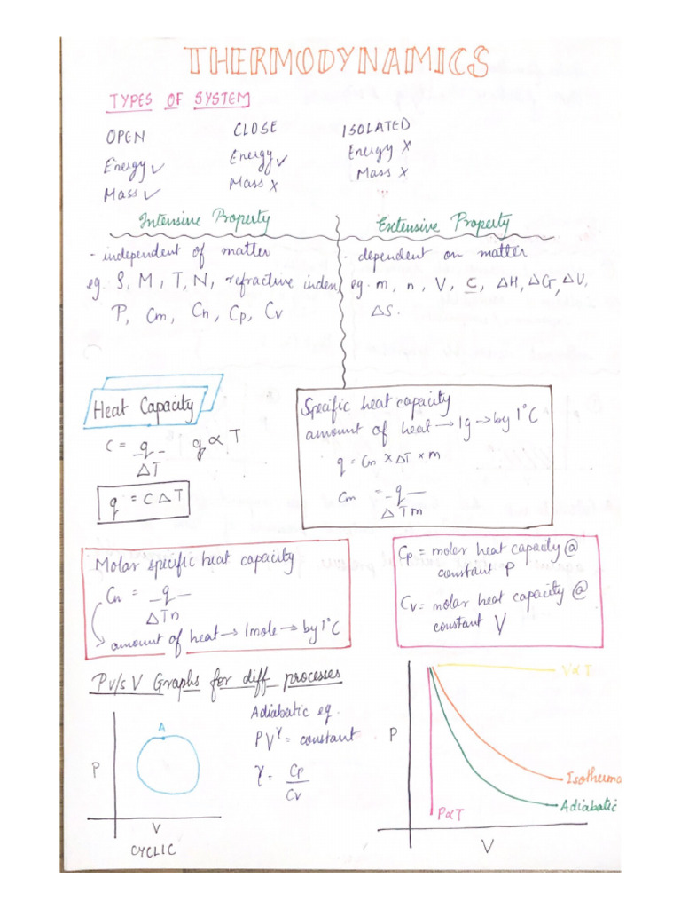 Thermodynamics Chem | PDF