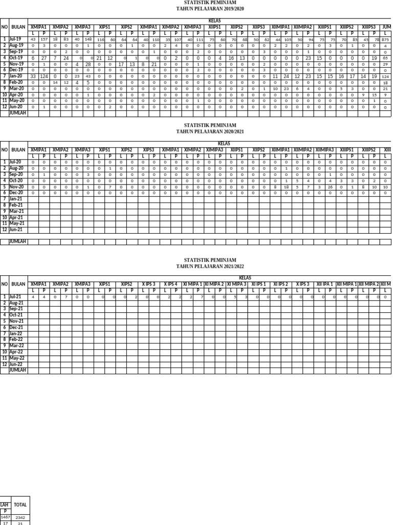 Tabel Statistik | PDF