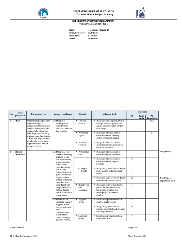 kisi tema 1 bag 1 | PDF