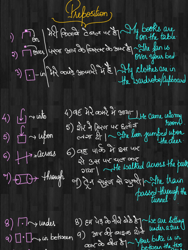 Preposition (Part-01) | PDF