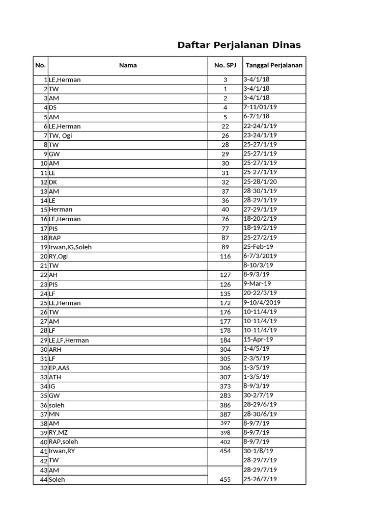 Daftar SPJ, Pengobatan, Ijin & No SPP 2019 HP 22112019 | PDF