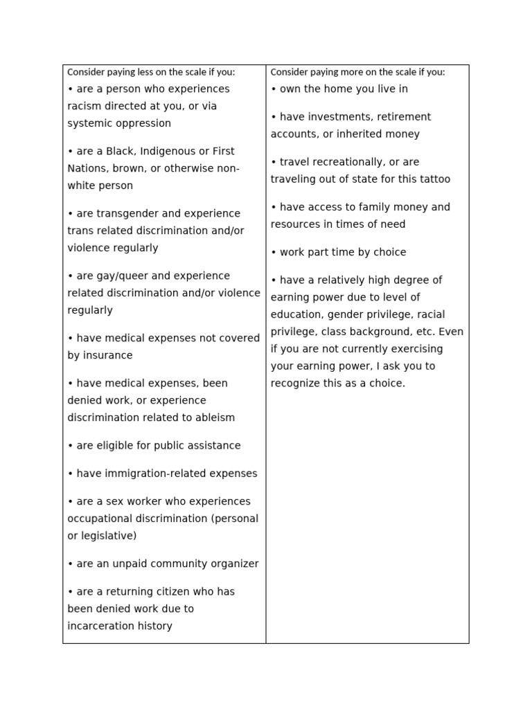 Sliding Scale | PDF | Social Science