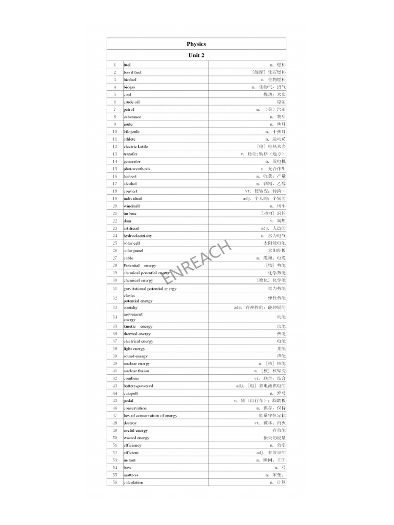 Grade 6 Physics U2 | PDF