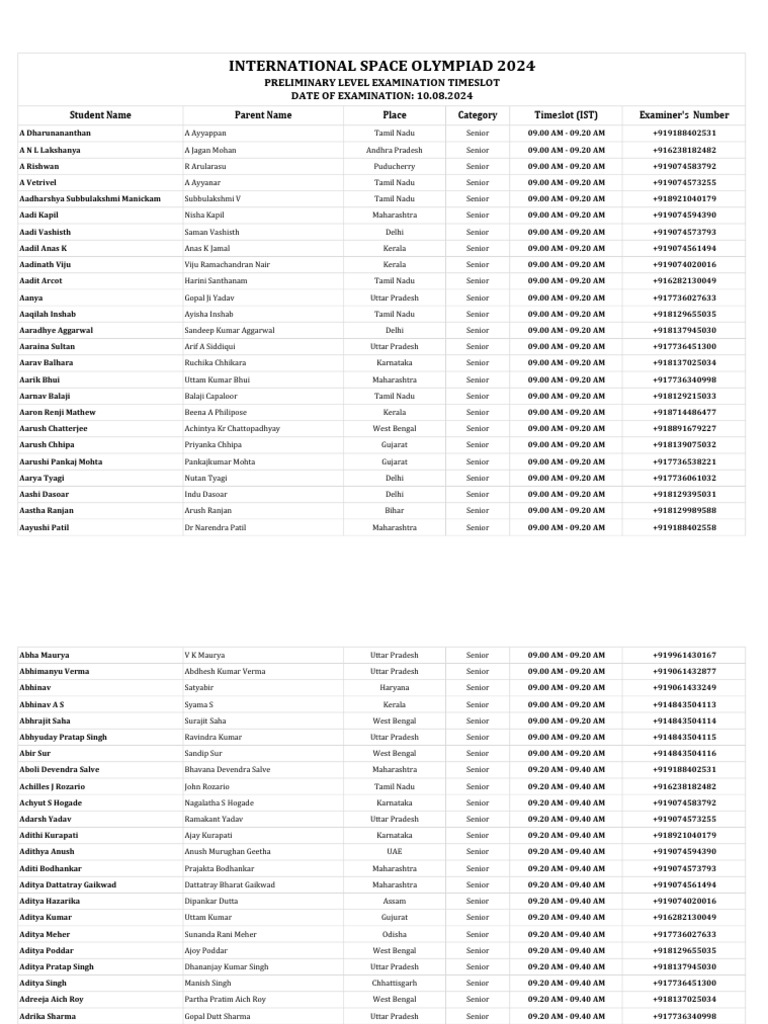 ISO 2024 Preliminary Time Slot 10.08.2024 With Instructions | PDF