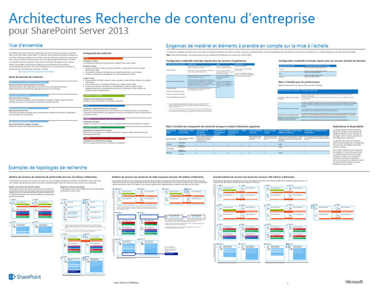 SP 2013 Enterprise Search Model | PDF | Server (Computing) | Share Point