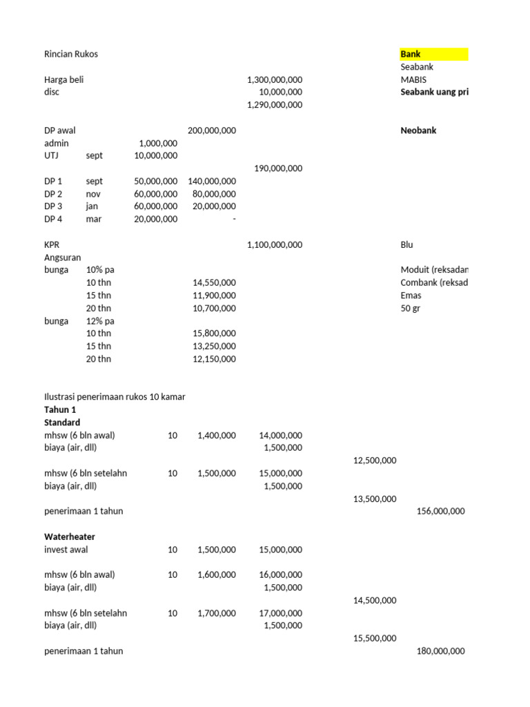 Rincian Rukos Malang | PDF | Home & Garden | Technology & Engineering