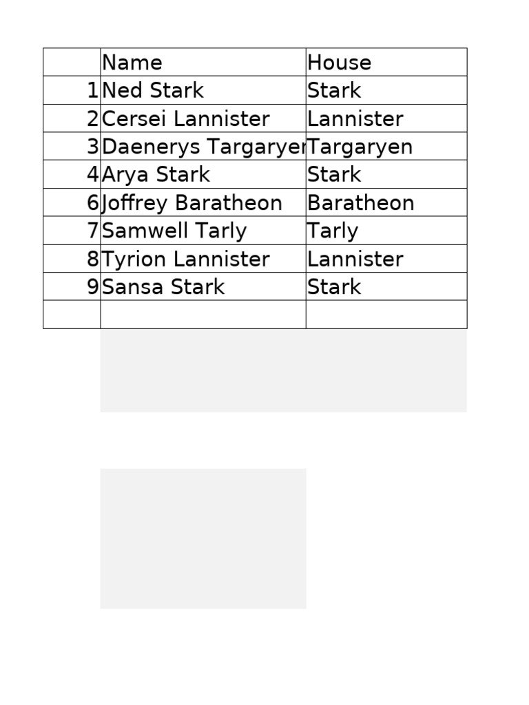 Sumif and Sumifs Practice Sheet | PDF