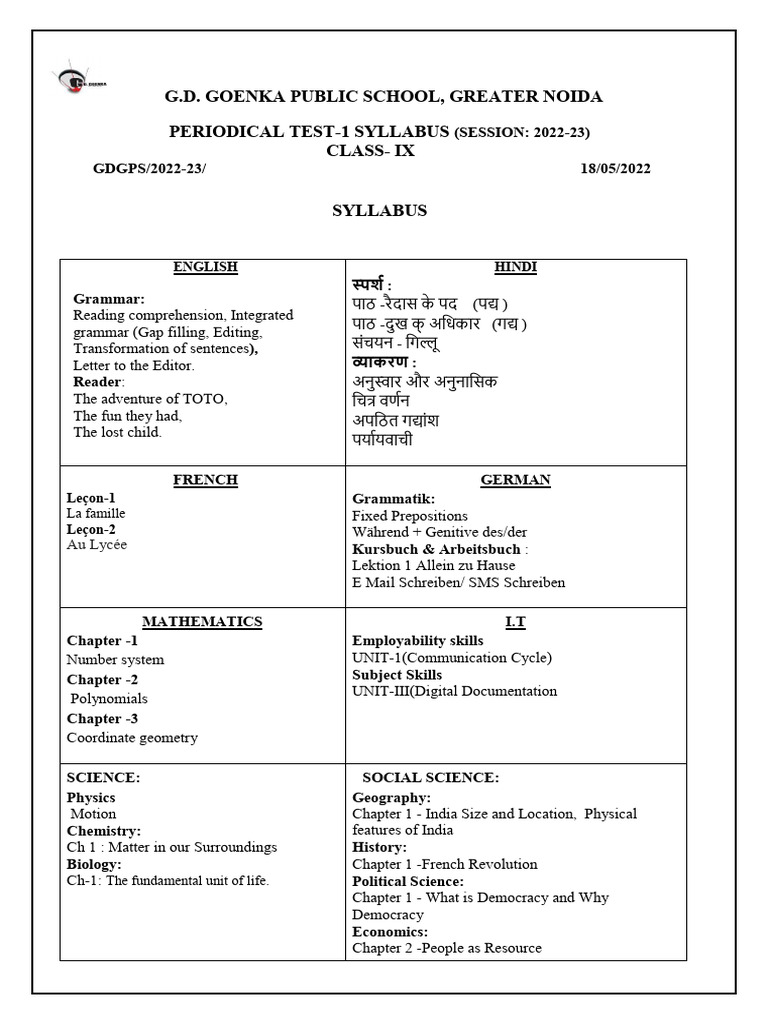Term Syllabus Gdgps | PDF