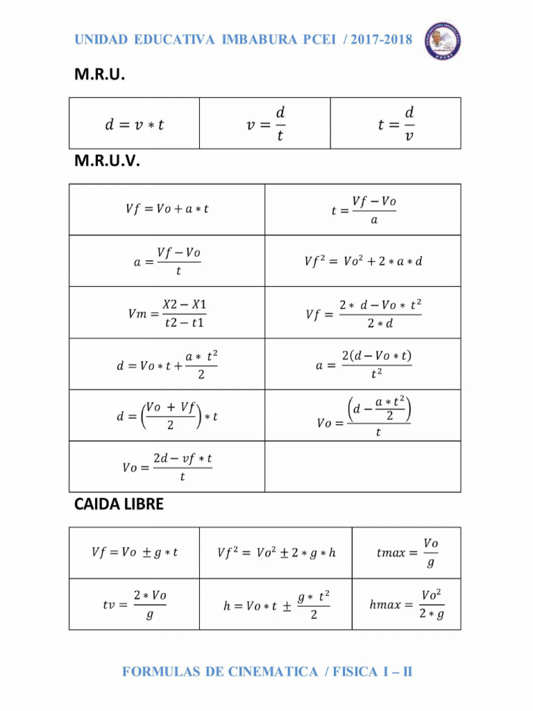 pdf-formulas-cinematica_compress | PDF