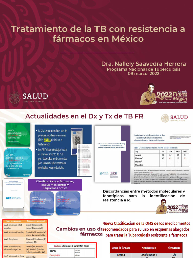 Tratamiento de La TB Con Resistencia A Fármacos en México: Dra. Nallely ...