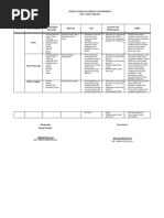 Contoh Gambar Ritme Repetisi Murni | PDF