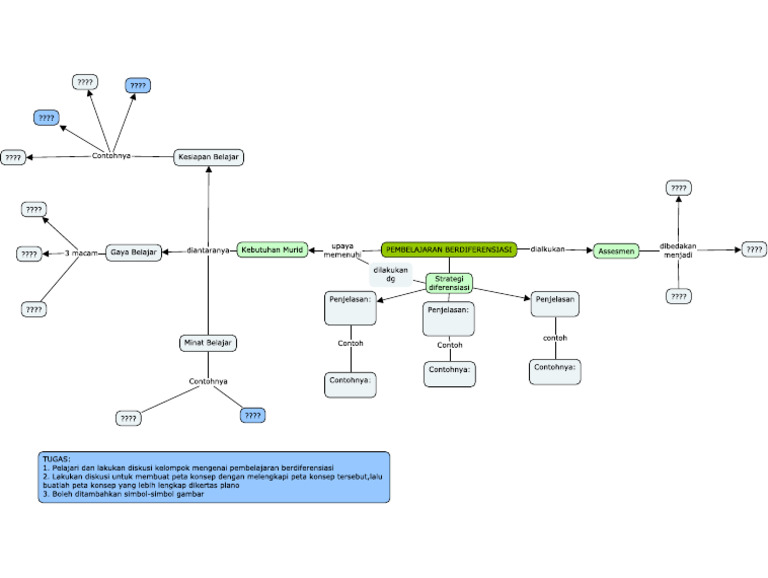 Tugas Cmap Pembelajaran Diferensiasi | PDF