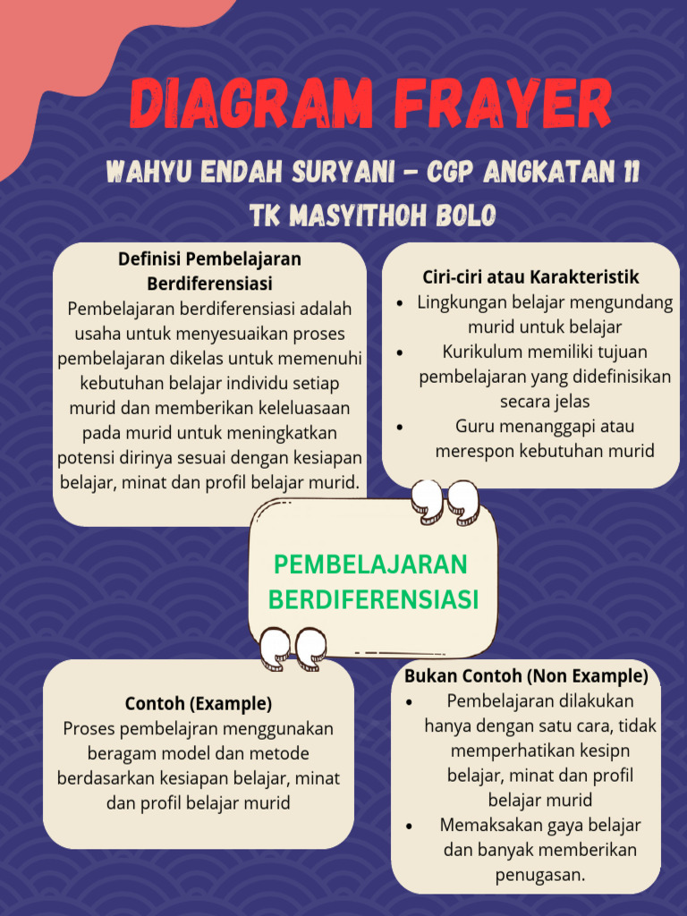 Diagram Frayer | PDF