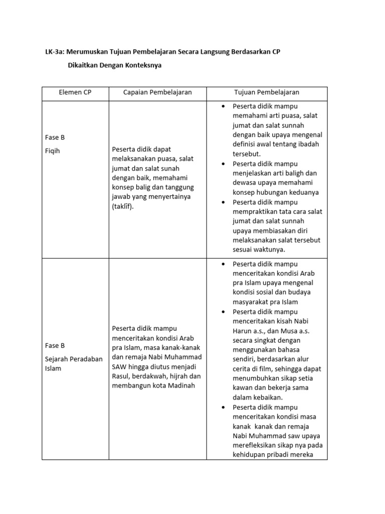 Tugas LK 3a, 3b Dan 3c Rizky | PDF